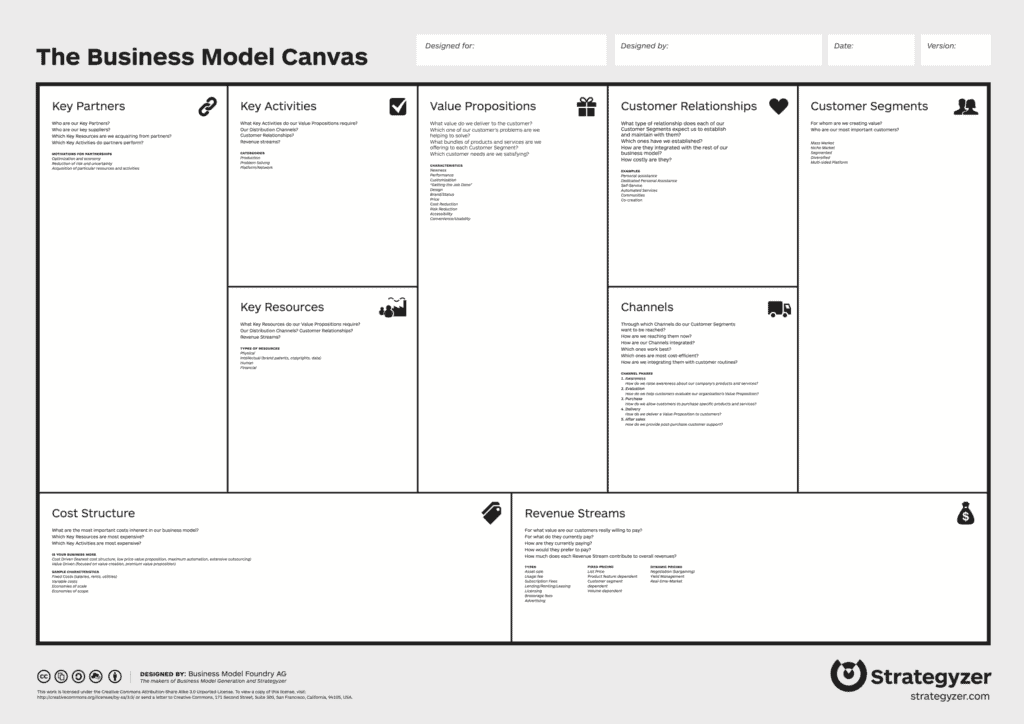 แผนธุรกิจคืออะไร? สอนเขียนแผนธุรกิจด้วย Business Model Canvas ใน 20 ...