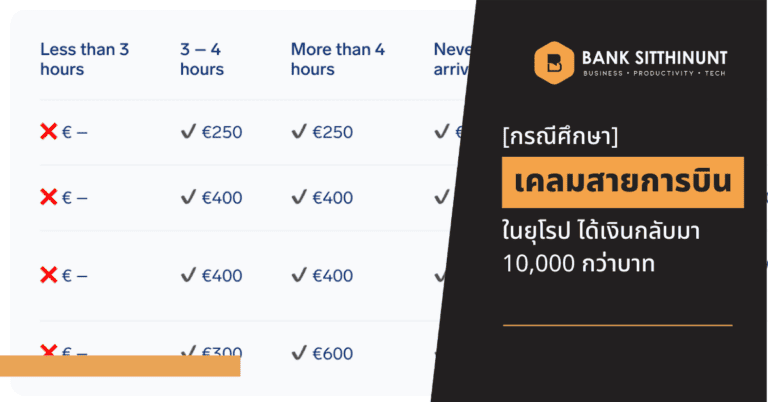 [กรณีศึกษา] เคลมสายการบินในยุโรป ได้เงินกลับมา 10,000 กว่าบาท | Bank Sitthinunt